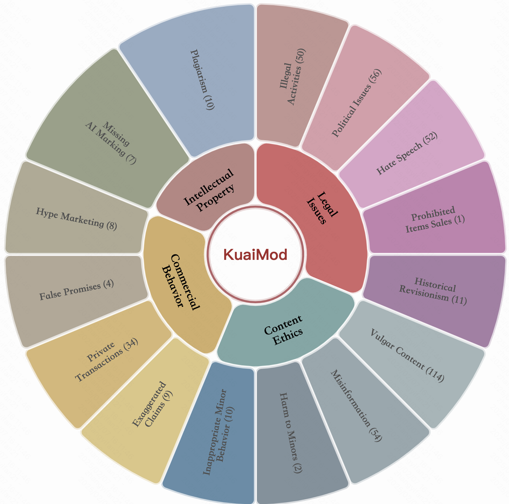 KuaiMod: VLM-based SVP Moderator