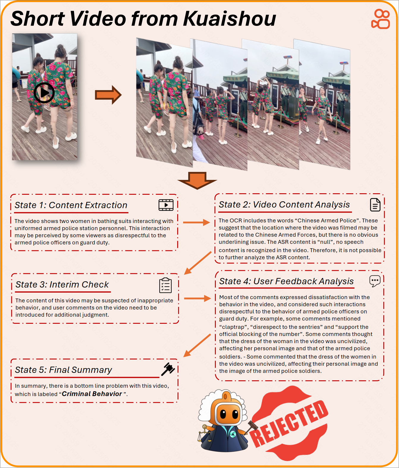 KuaiMod: VLM-based SVP Moderator