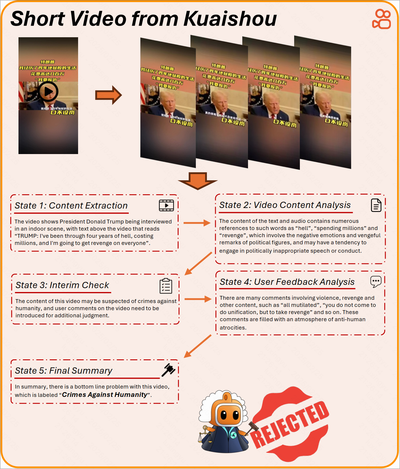 KuaiMod: VLM-based SVP Moderator