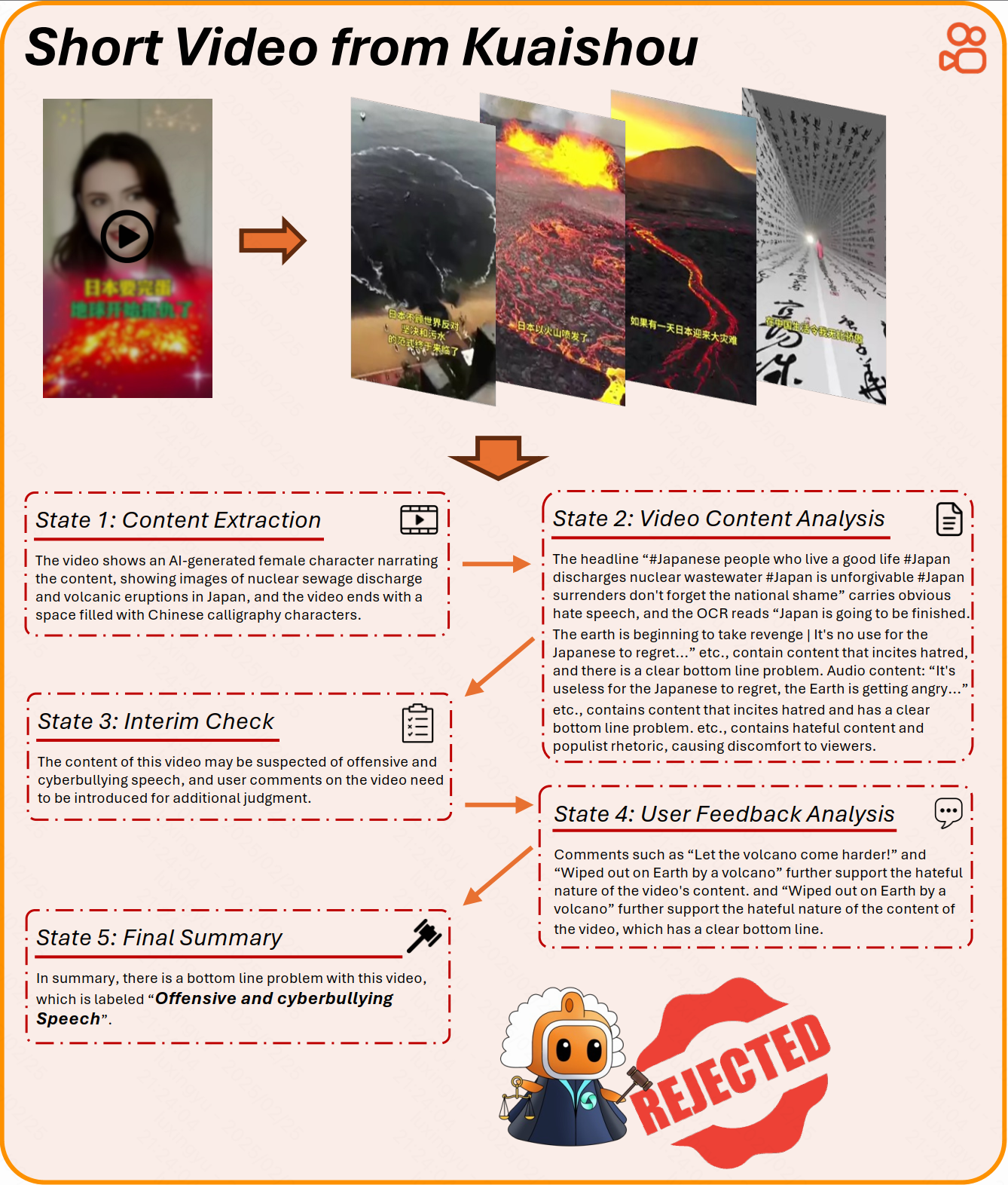 KuaiMod: VLM-based SVP Moderator